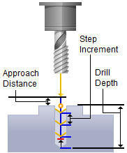 MILL Module > Overview of Machining Methods > Drilling (Hole Making ...
