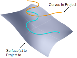 MILL Module > Creating 5 Axis Operations > 5 Axis Curve Projection ...