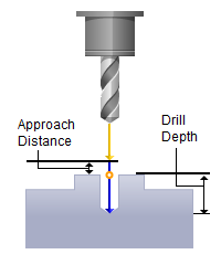 MILL Module > Overview of Machining Methods > Drilling (Hole Making ...