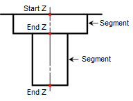 MILL Module > Creating Machining Operations > Features > Knowledge Base ...