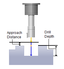 MILL Module > Creating 2½ Hole Making > Reverse Boring