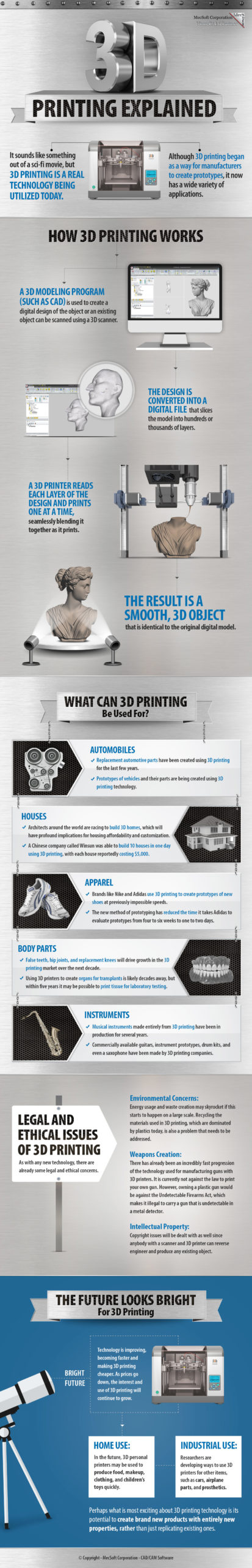 3D Printing Explained Infographic | MecSoft Corporation