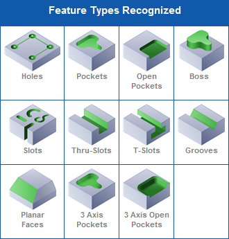 What is Feature Detection Machining - MecSoft Corporation